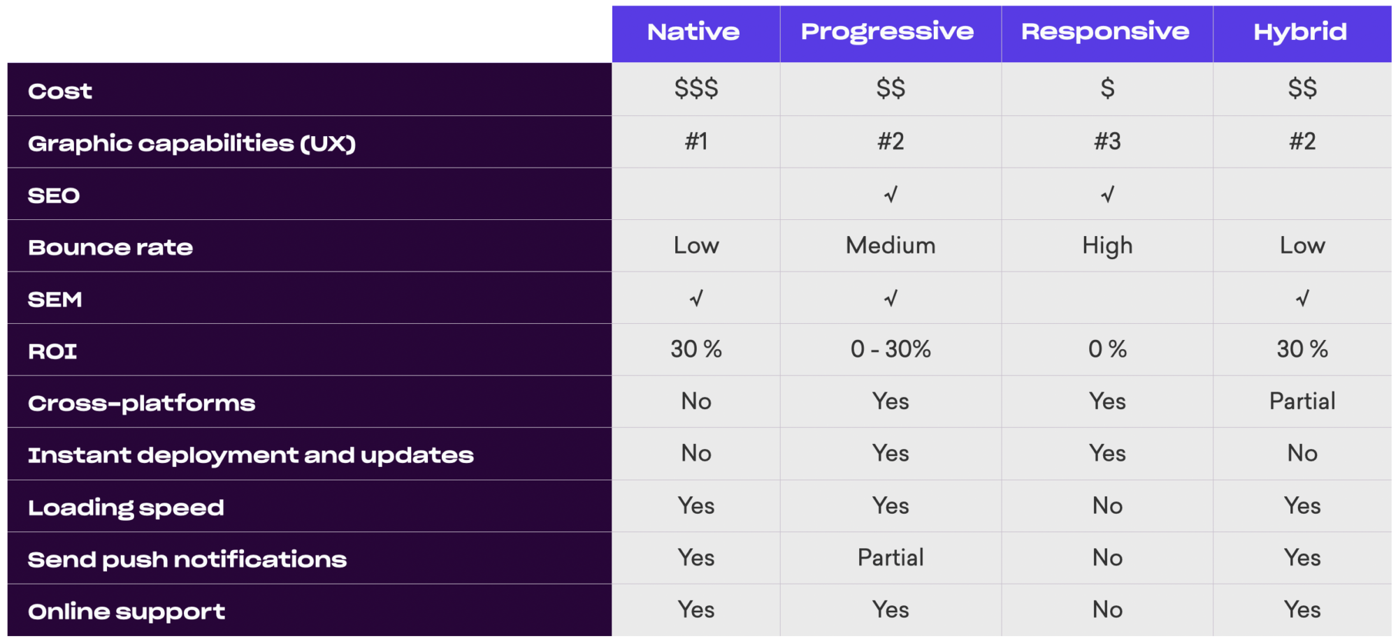 Native, responsive, progressive, or hybrid applications: Which ...