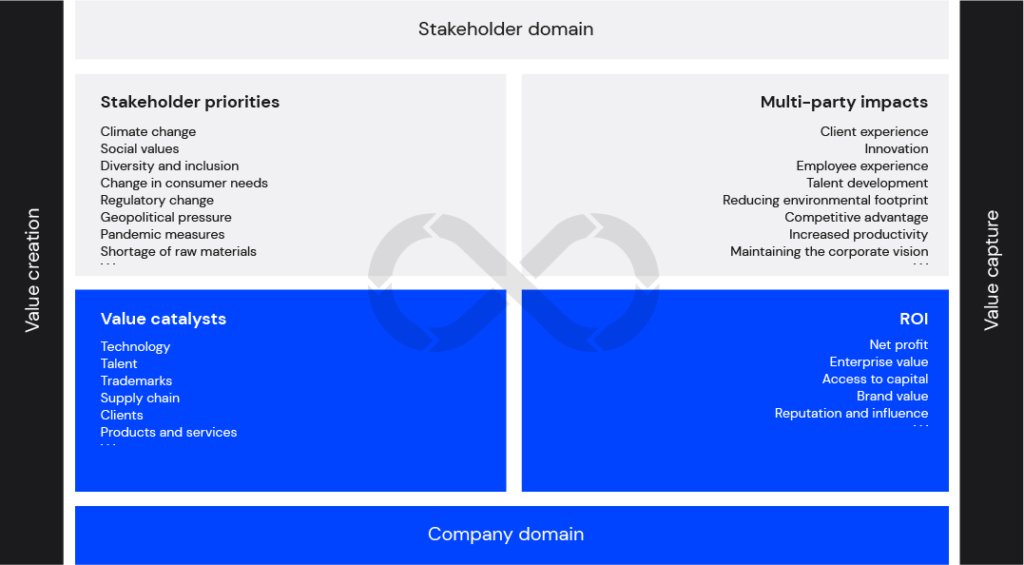 Logient | The ‘Time to Value’ Equation