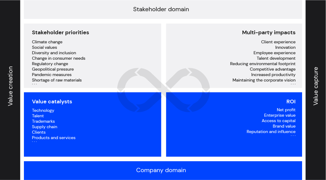 Logient | The ‘Time to Value’ Equation