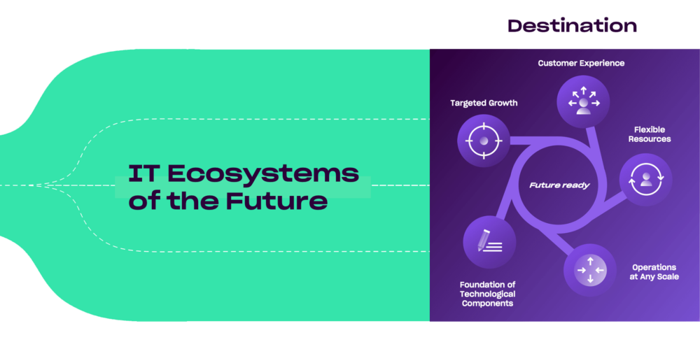 IT Investments and Technological Ecosystems of the Future - Logient