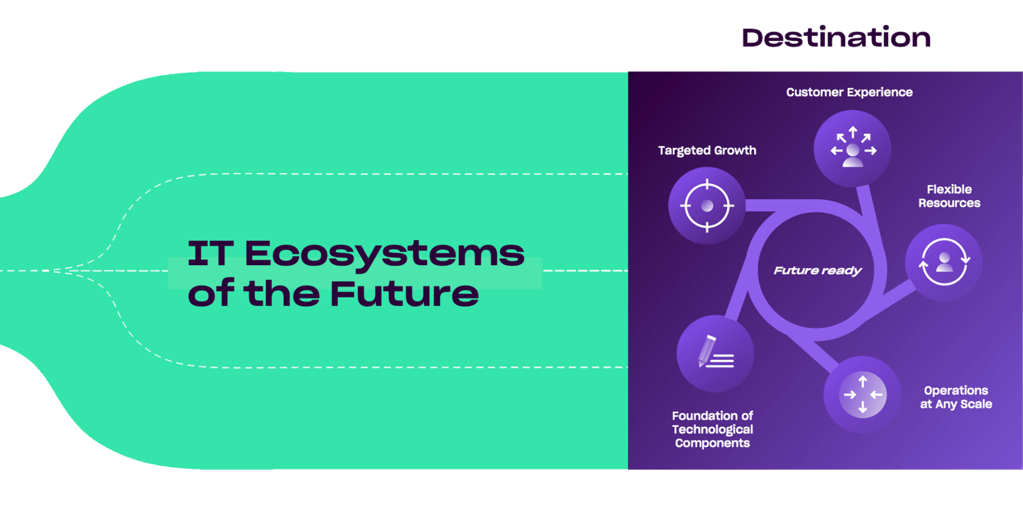 IT Investments and Technological Ecosystems of the Future - Logient