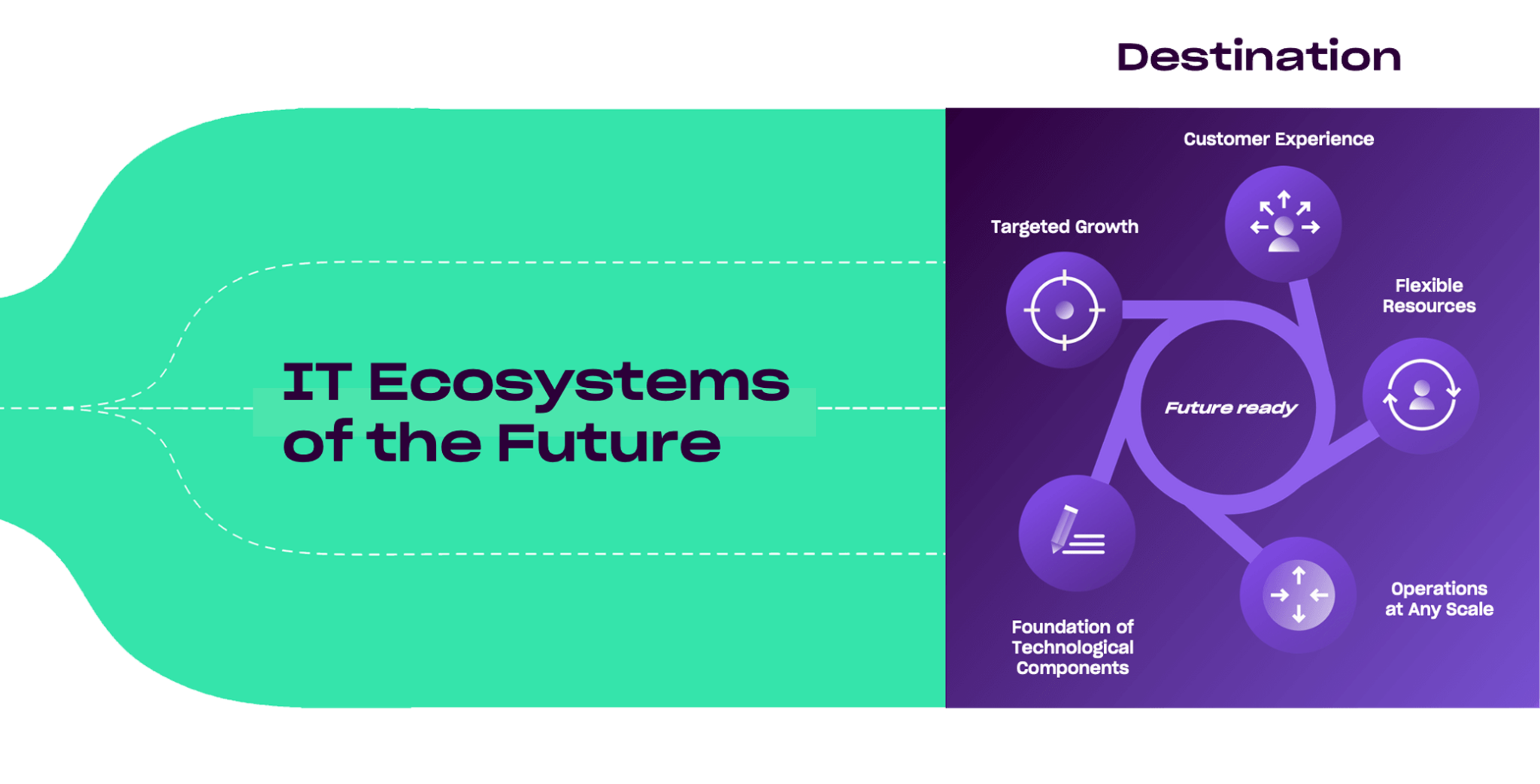 IT Investments and Technological Ecosystems of the Future - Logient