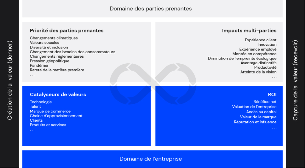 Logient | Le Time to Value